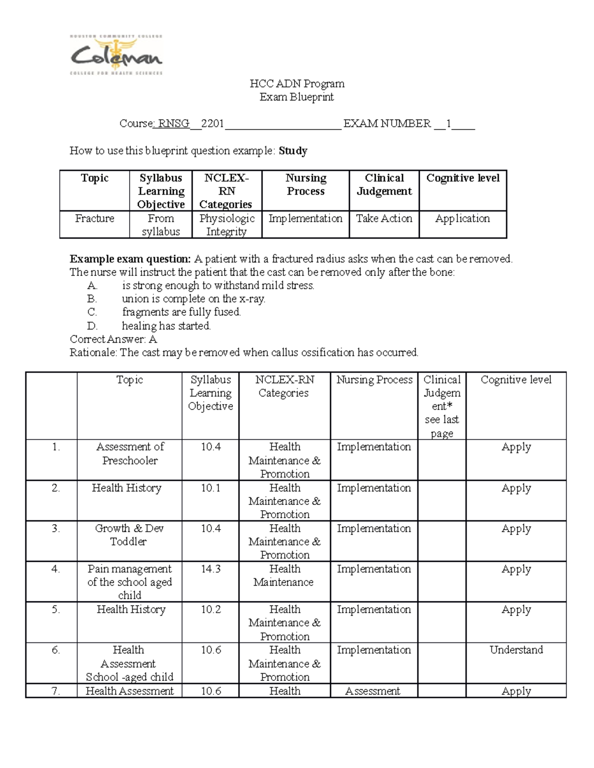 Peds Blue Print Unit Exam 1 - HCC ADN Program Exam Blueprint Course ...