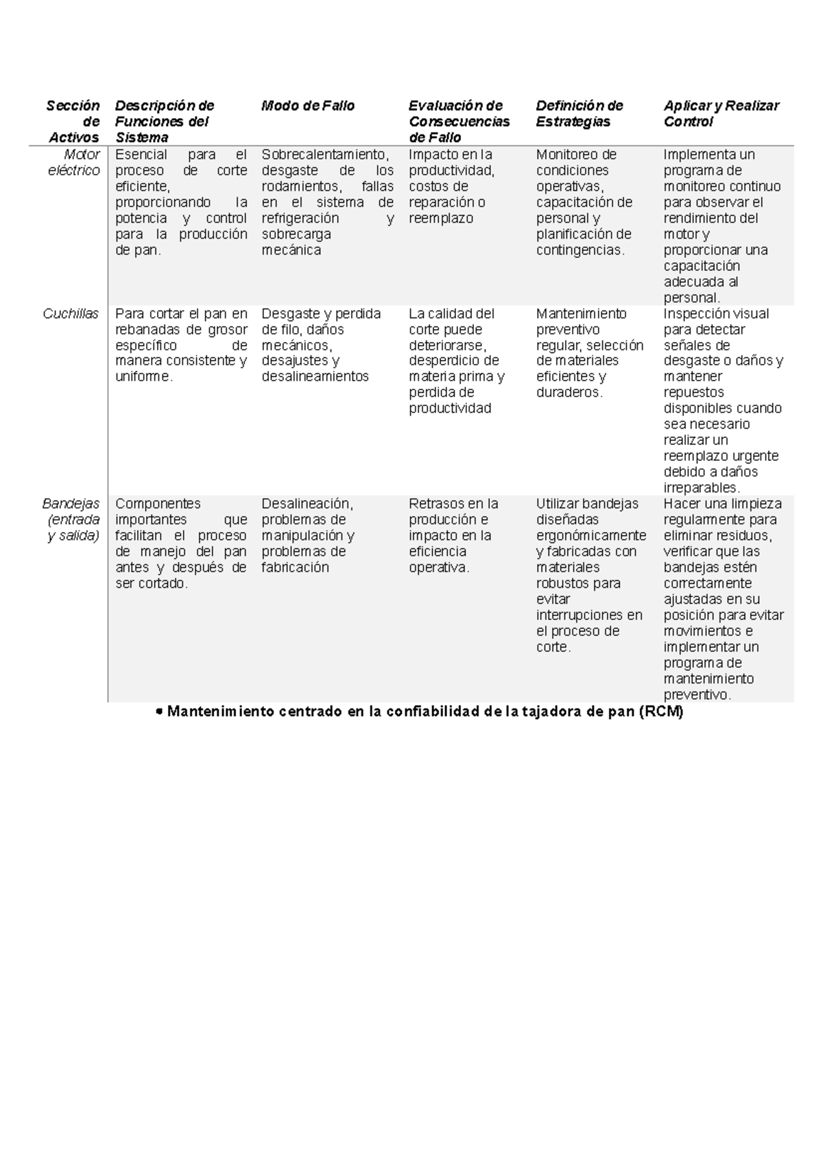Tajadora DE PAN OFI - avance - Sección de Activos Descripción de ...