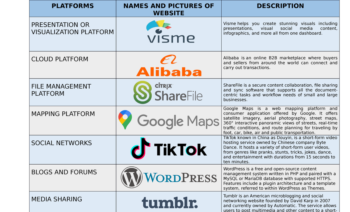 E-TECH - E-tech - PLATFORMS NAMES AND PICTURES OF WEBSITE DESCRIPTION PRESENTATION OR ...
