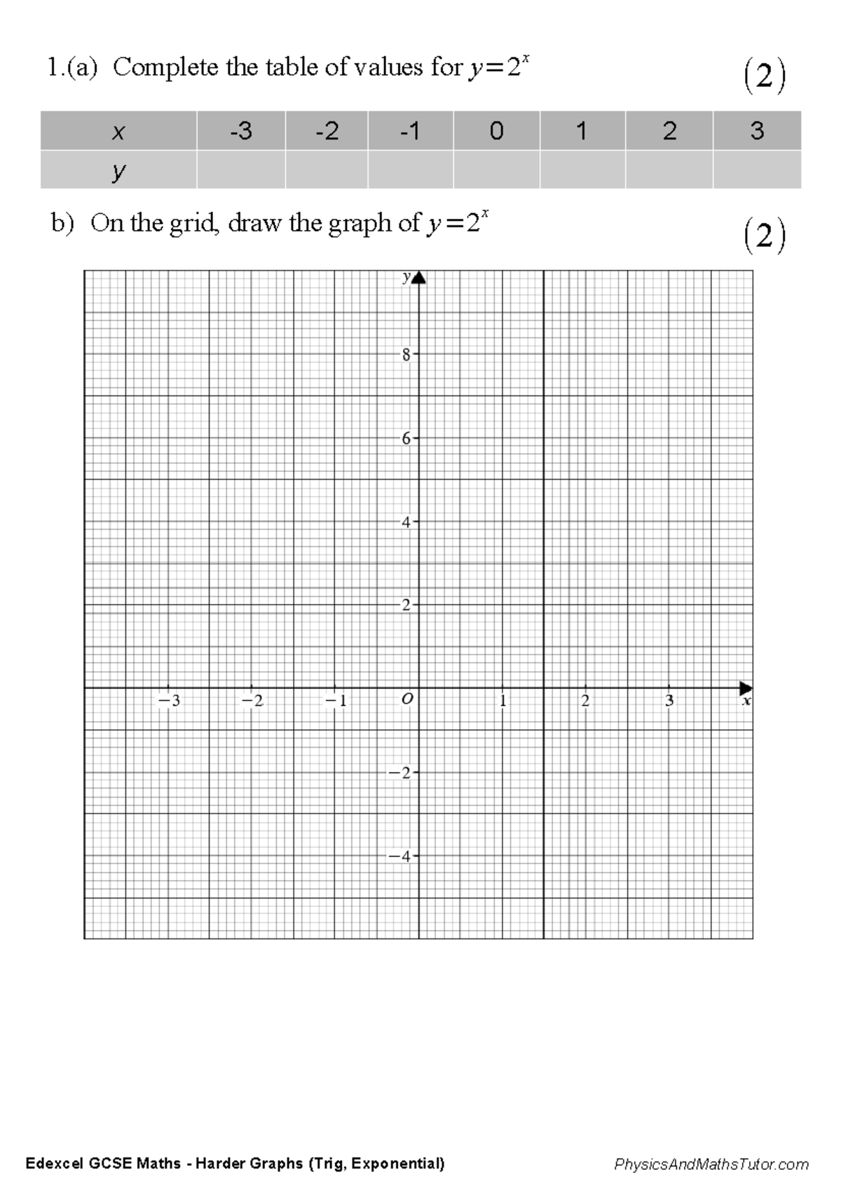 Harder Graphs Trig Exponential Qp Edexcel Gcse Maths X 3 2 1