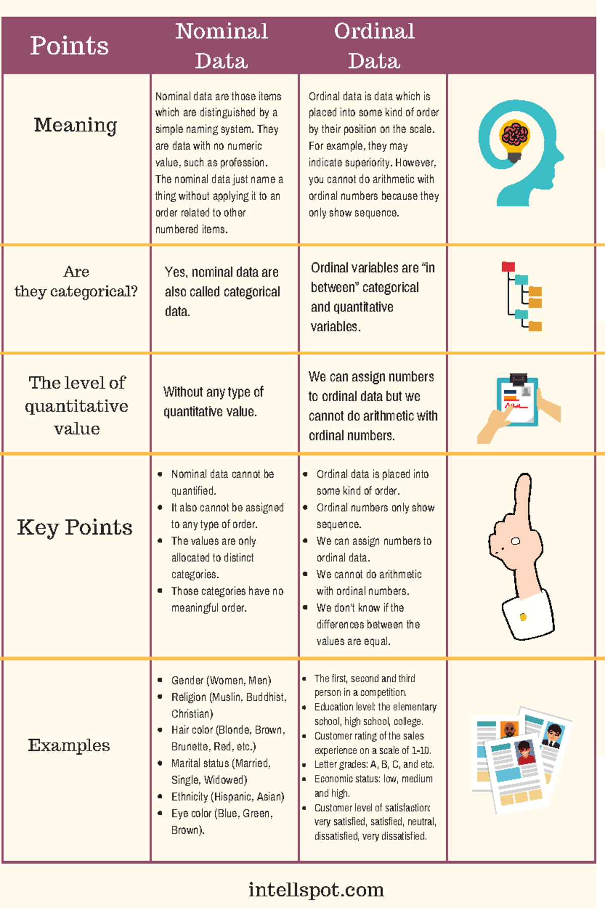 Nominal data VS Ordinal data Comparison Chart - Points Nominal Data ...