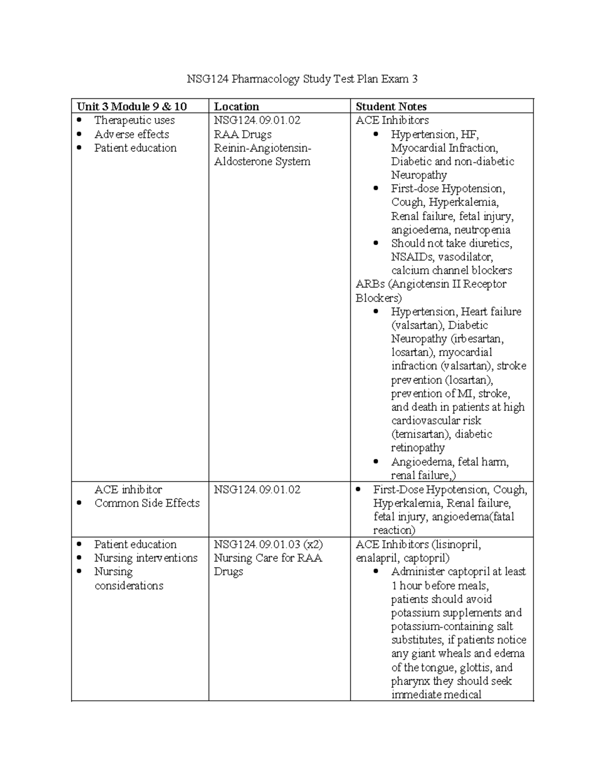 Exam 3 NSG 124 Blueprint CG - NSG124 Pharmacology Study Test Plan Exam ...