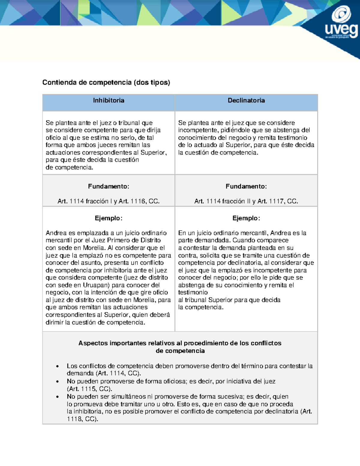 DERECHO PROCESAL MERCANTIL APUNTES - Contienda de competencia (dos ...
