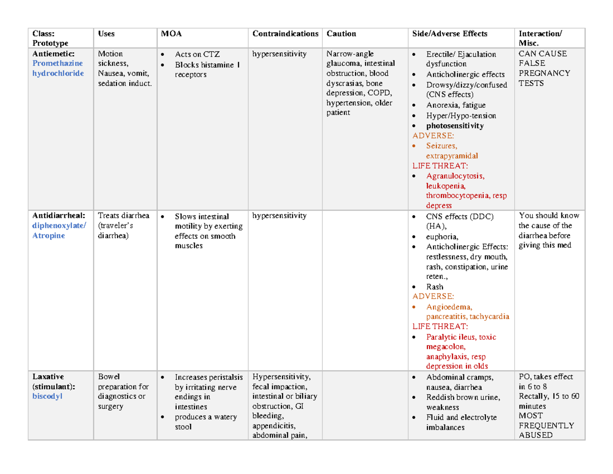 NSG 318 Topic 12 Notes - final exam drugs - Prototype Misc. Antiemetic ...
