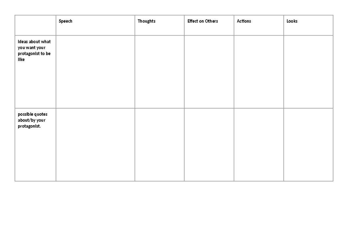 Steal Worksheet - For establishing characterisation - Speech Thoughts ...