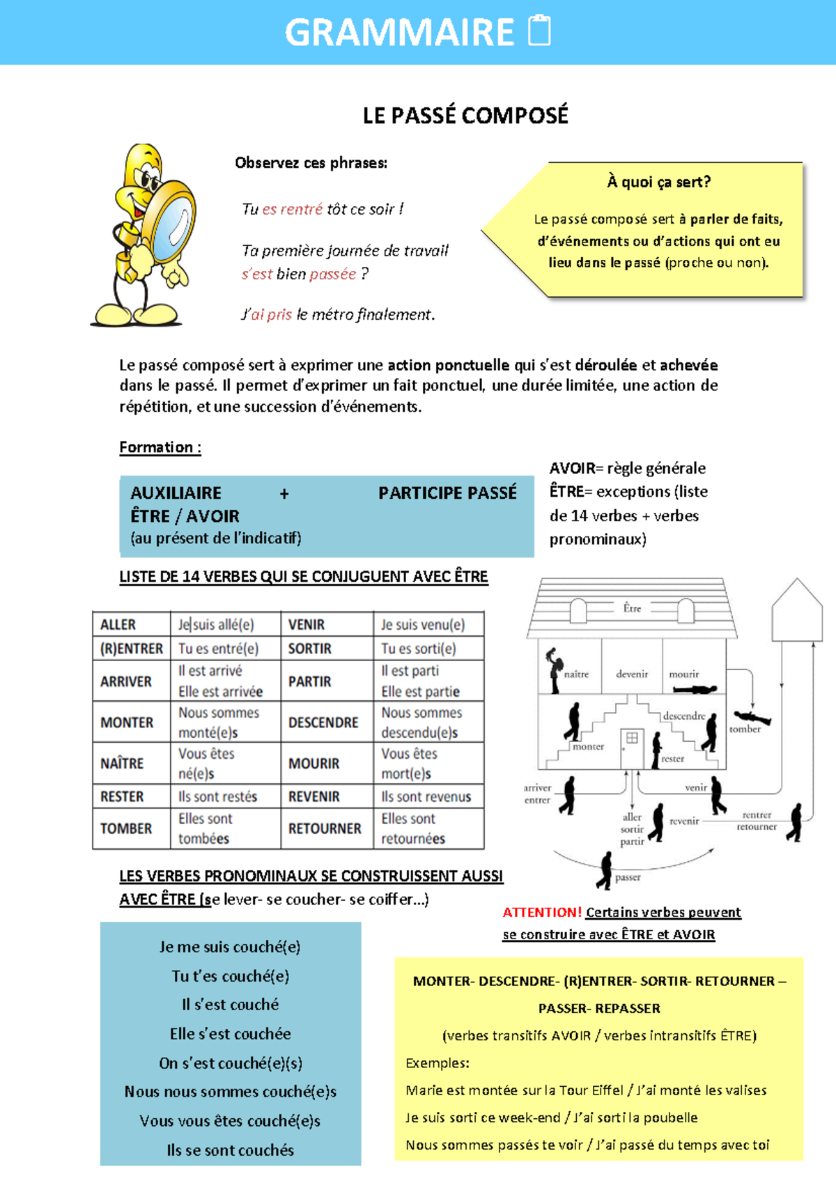 Le passé composé résumé - LE PASSÉ COMPOSÉ Observez ces phrases: Le ...