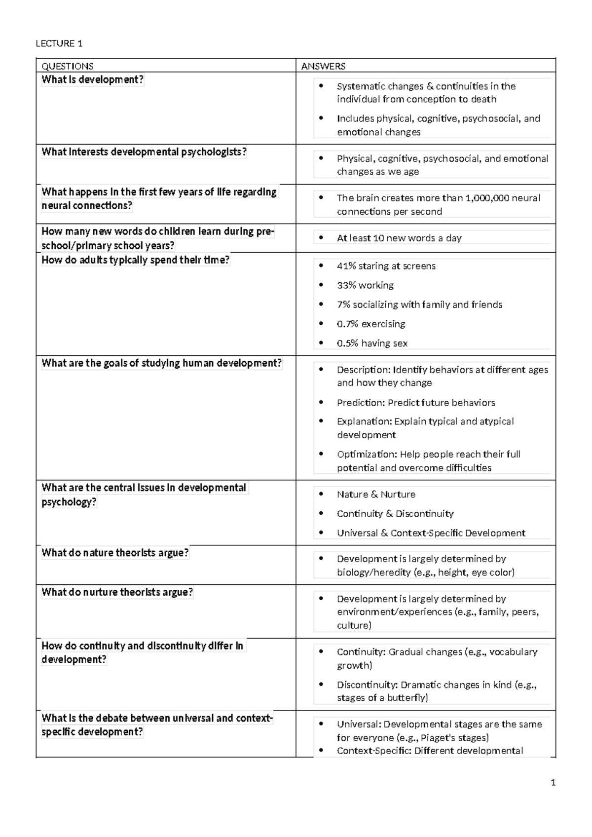 Developmental Psychology PART 2 PSY2013 F flashcards - LECTURE 1 ...