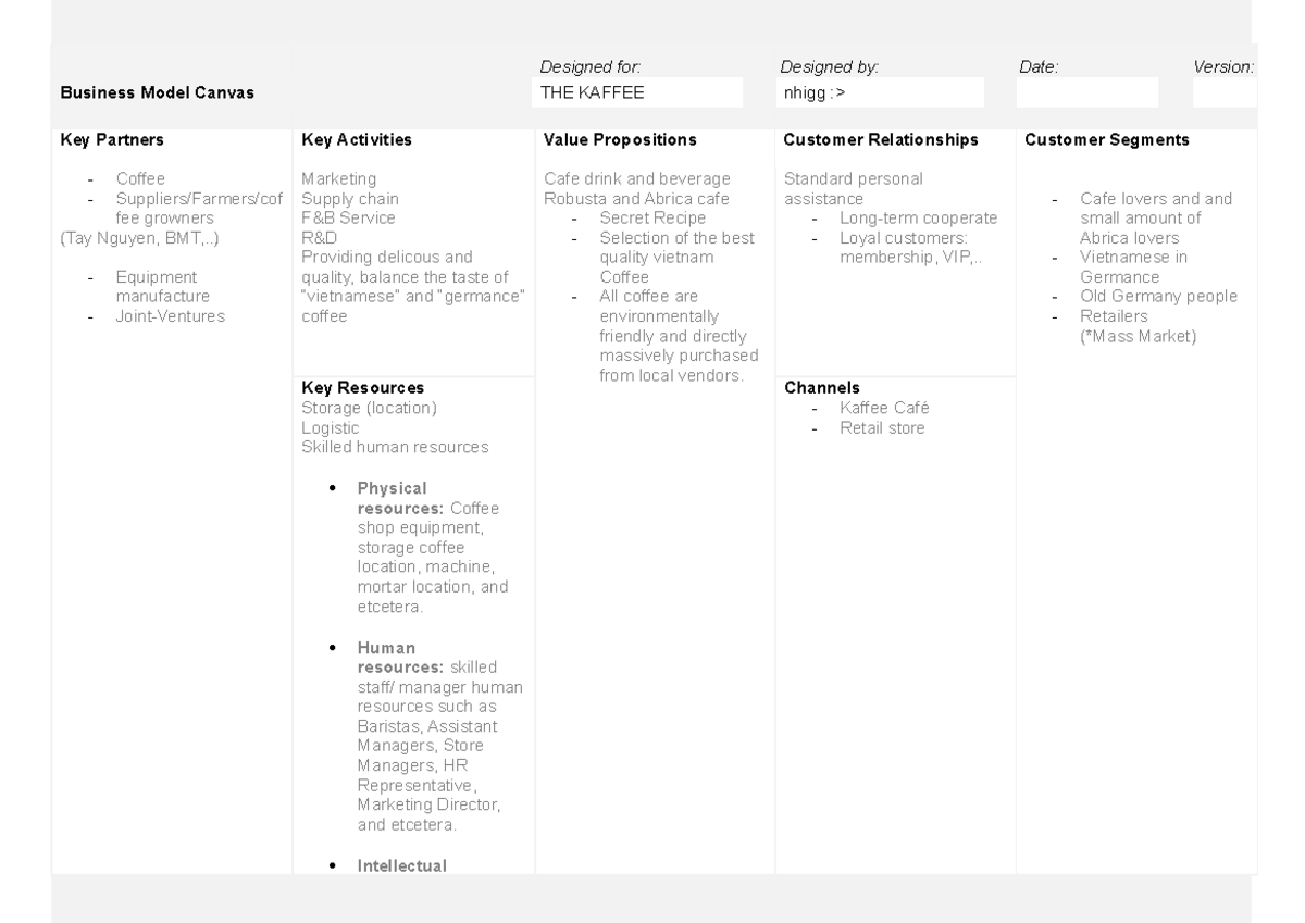 Business-model-canvas - Designed for: Designed by: Date: Version ...