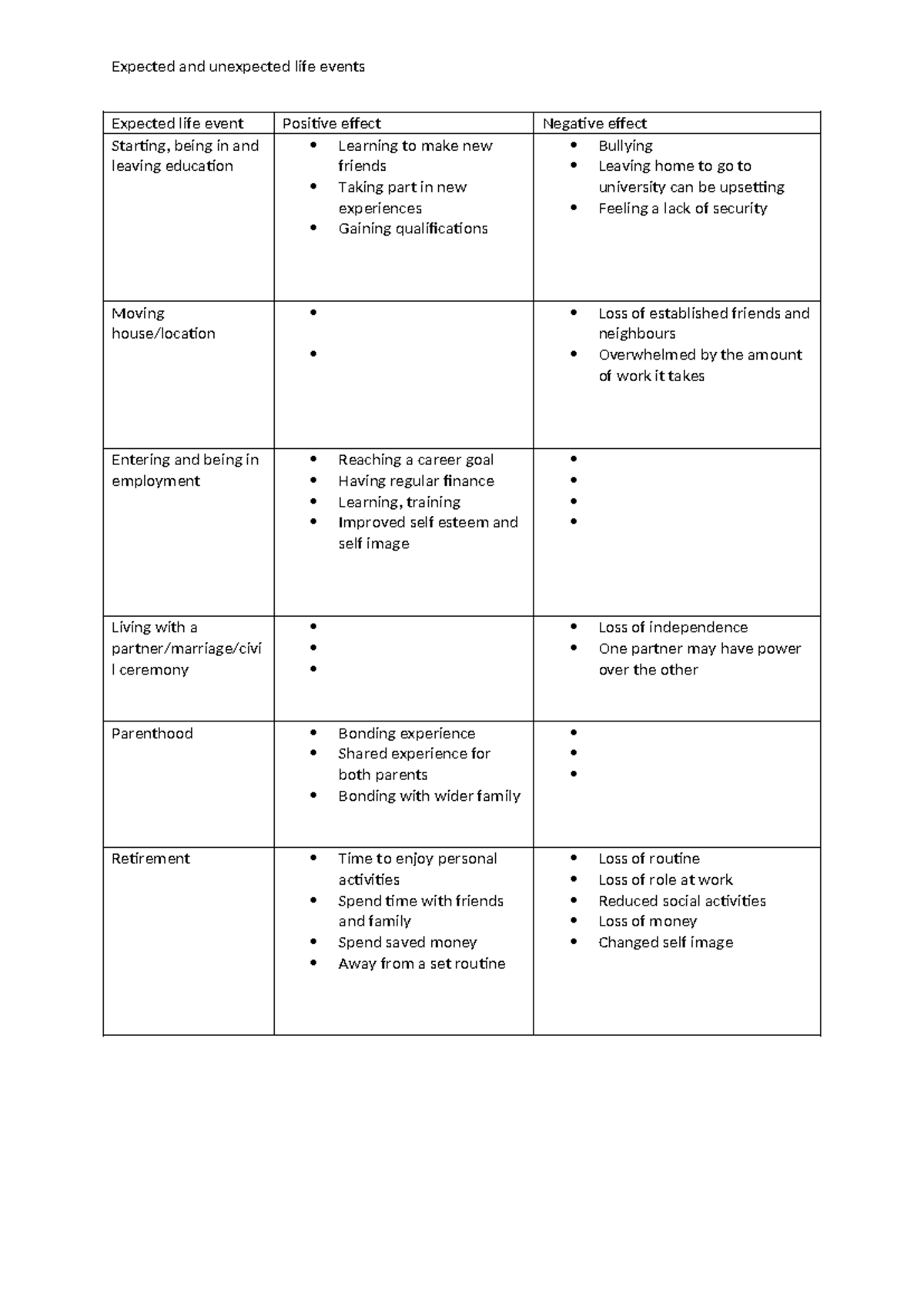 Expected-life-event - a work through handout to help with revision or ...