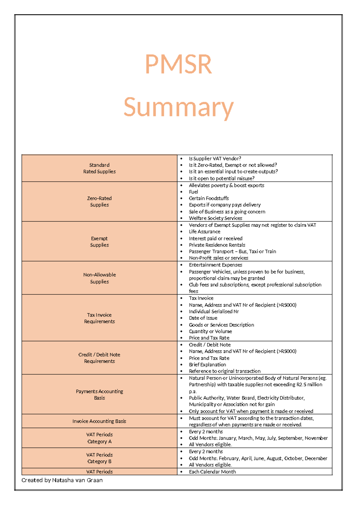 Flashcards - Summary - PMSR Summary Standard Rated Supplies Is Supplier ...