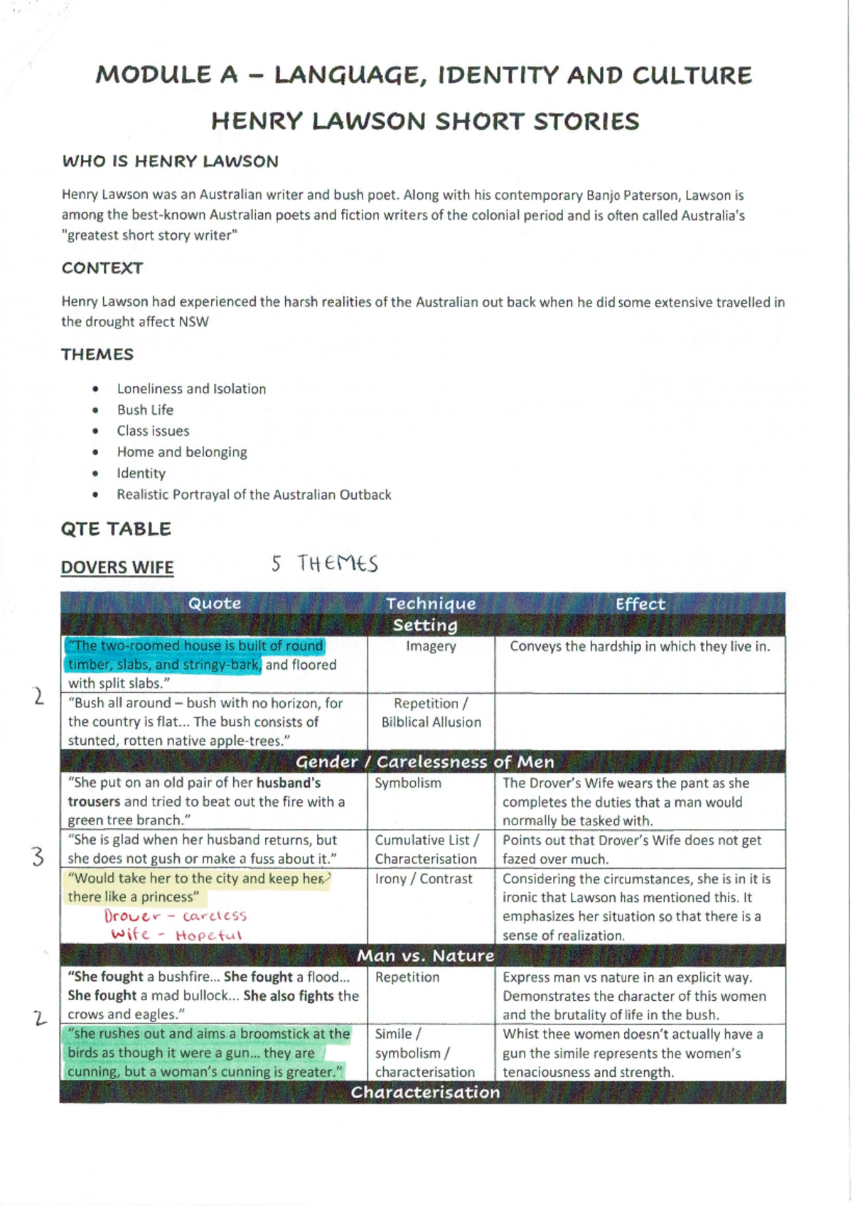 Notes - Module A - Henry Lawson Short Stories - Studocu