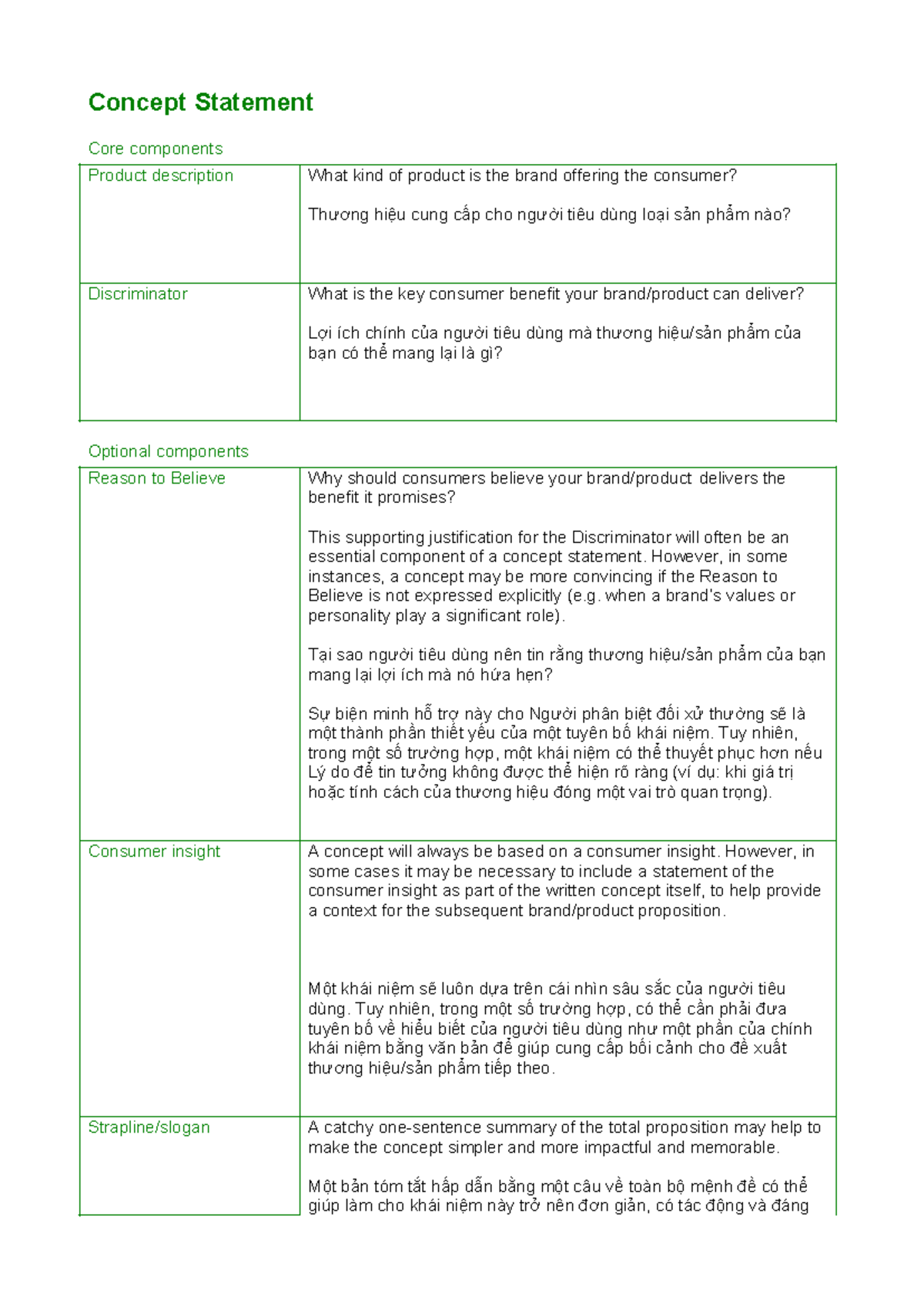 2022 Brands Vietnam Form Product Concept Statement - Concept Statement ...