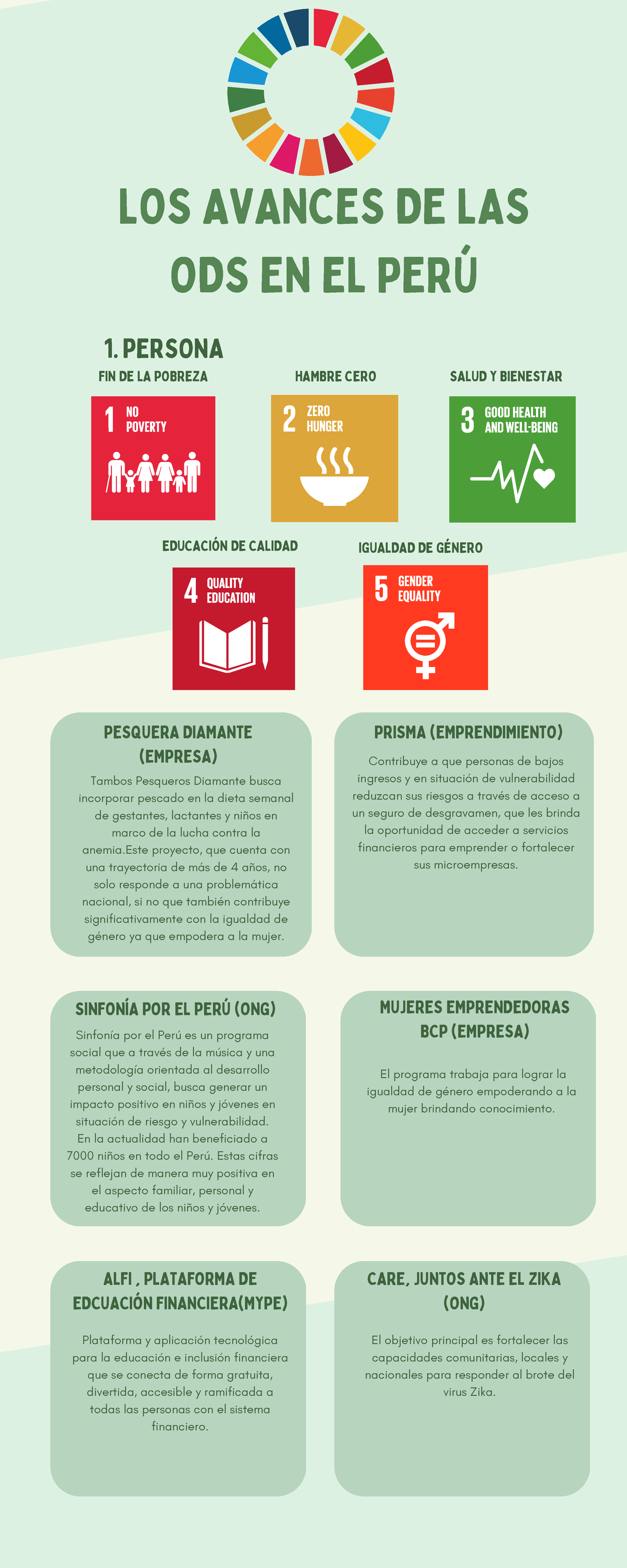 Infografía empresas peruanas ods - FIN DE LA POBREZA PESQUERA DIAMANTE ...
