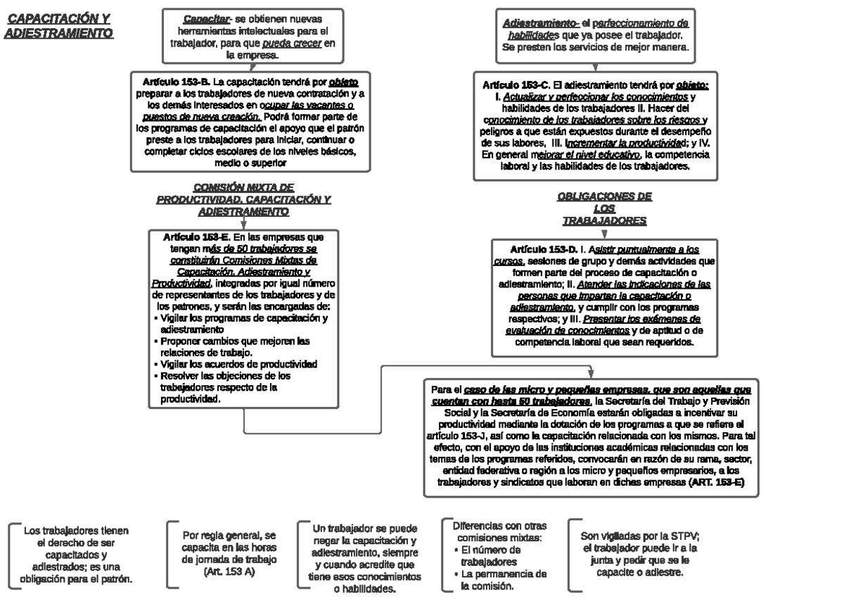 Cuadros DIT Capacitación y adiestramiento - CAPACITACIÓN Y ...