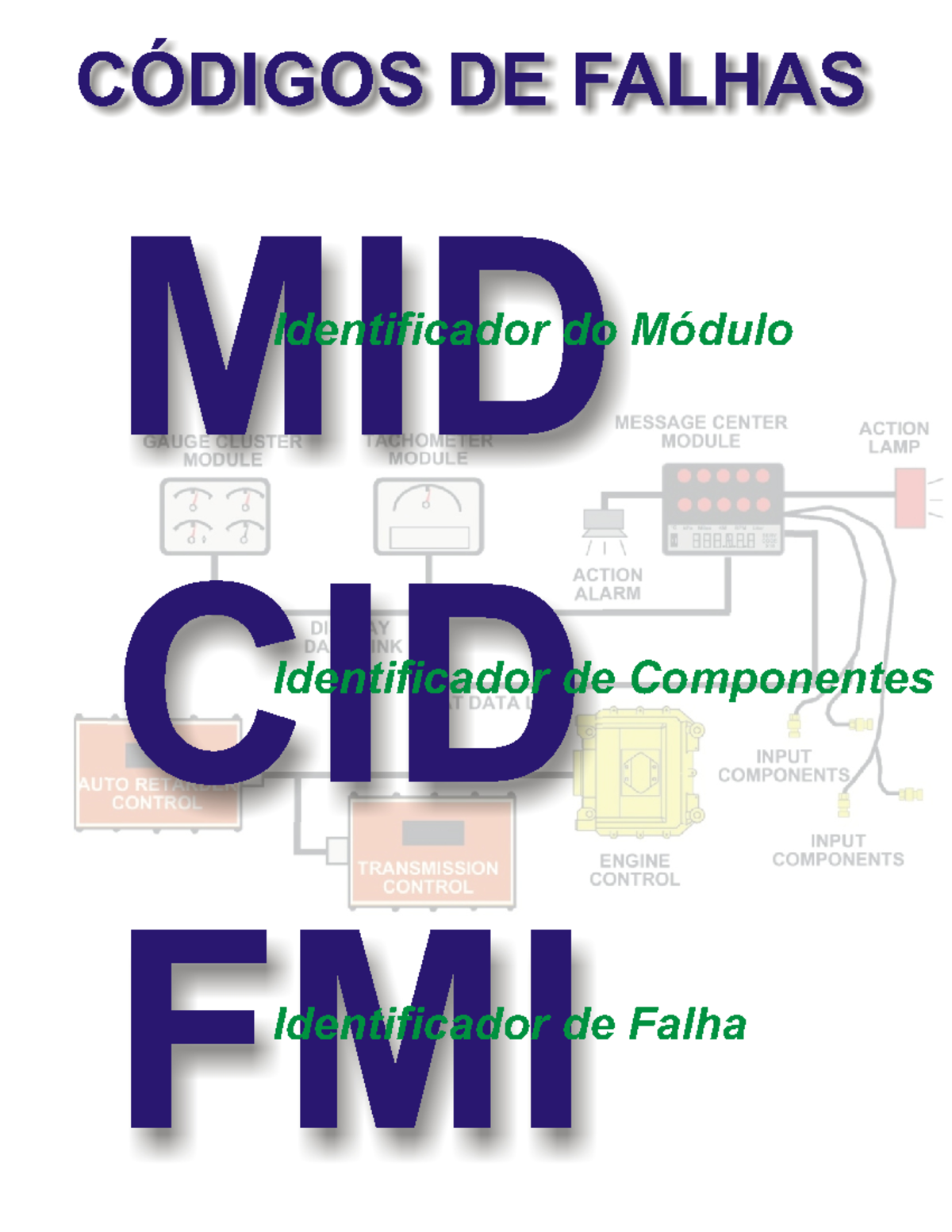 Codigos Falhas Cat - Código de fallas cat - MID Identificador do Módulo ...