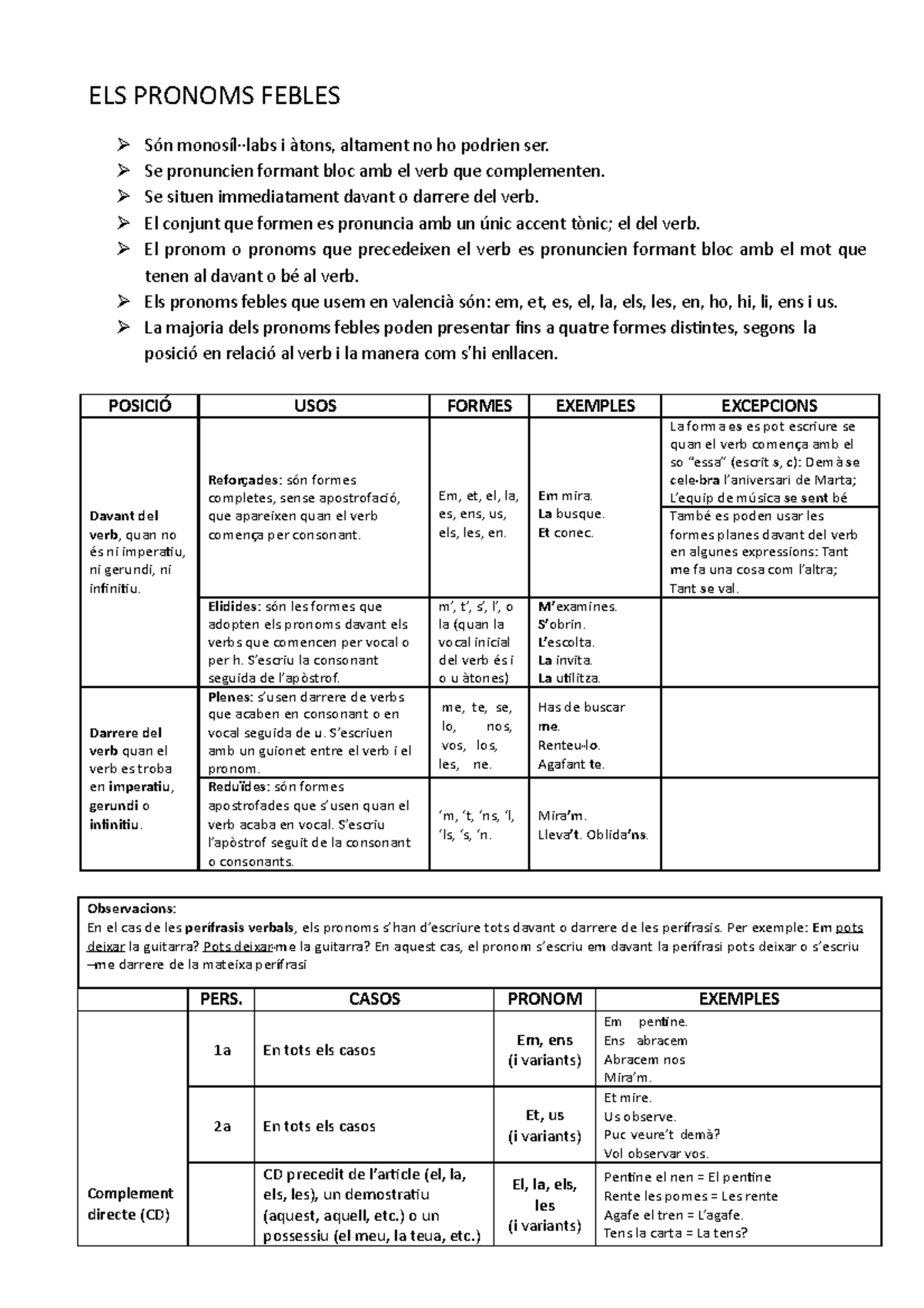 ELS Pronoms Febles - ELS PRONOMS FEBLES Són monosíl··labs i àtons ...