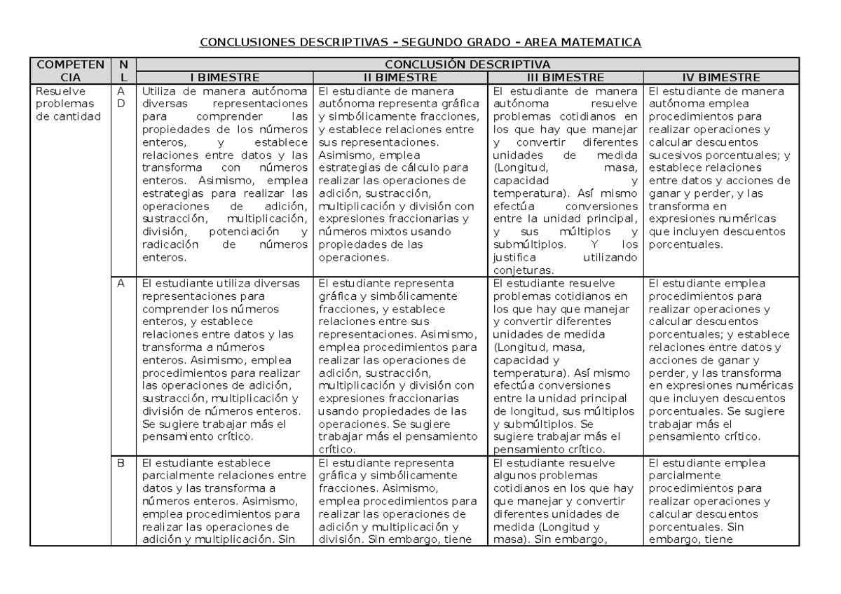 2DO - Conclusiones Descriptivas 2023 - CONCLUSIONES DESCRIPTIVAS ...