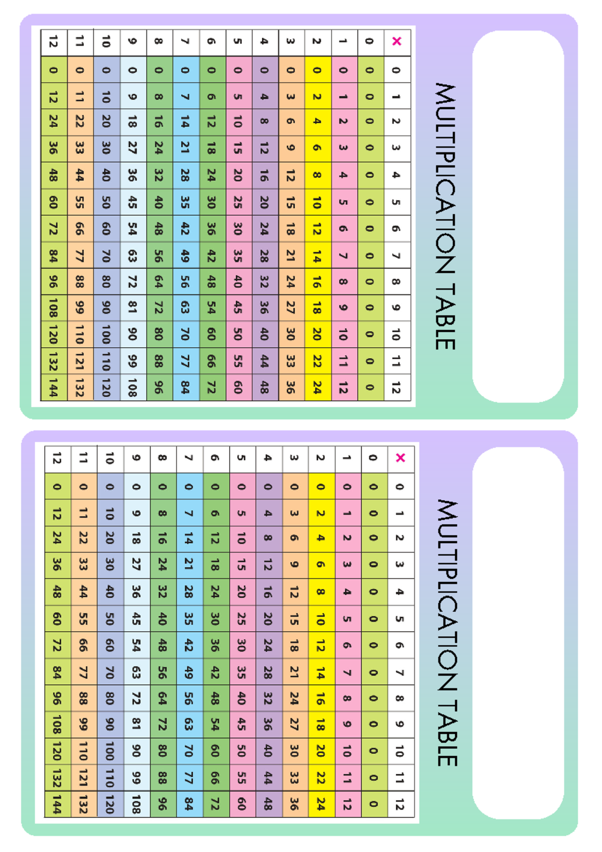 Multiplication Table - MULTIPLICATION TABLE MULTIPLICATION TABLE - Studocu