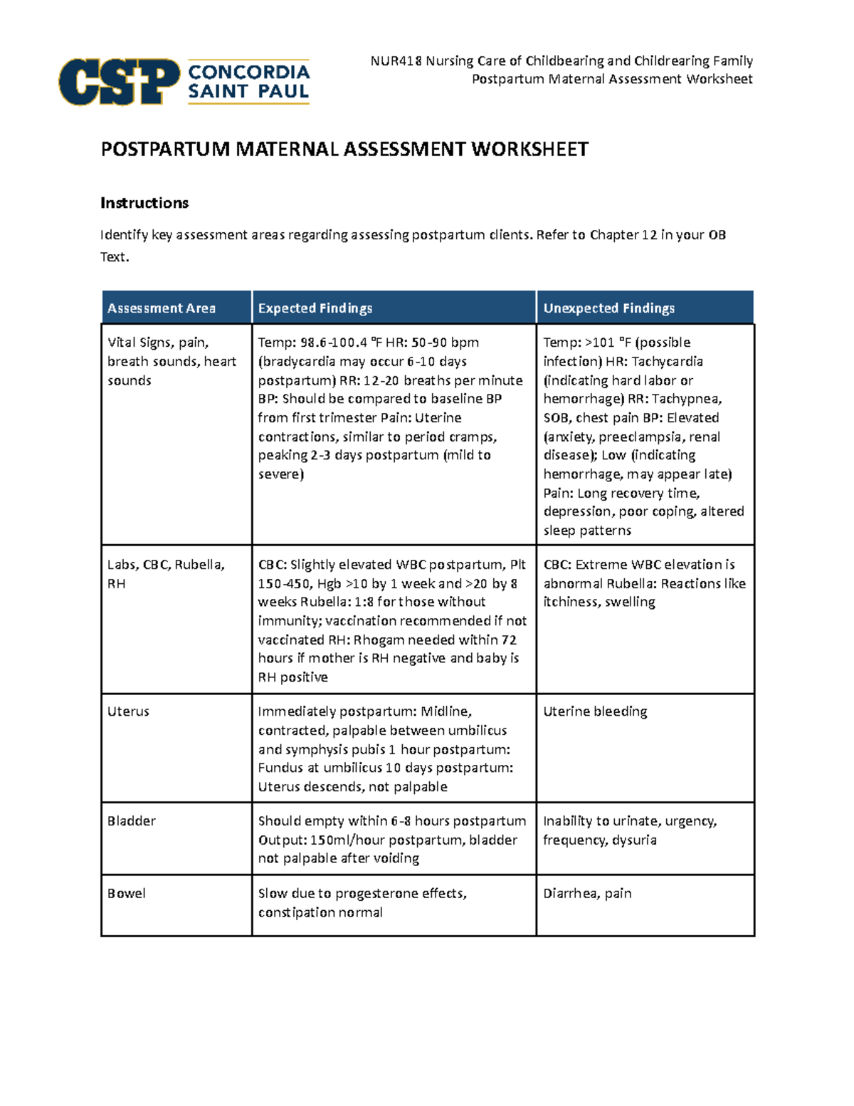Postpartum Assessment Worksheet - NUR418 Nursing Care of Childbearing ...