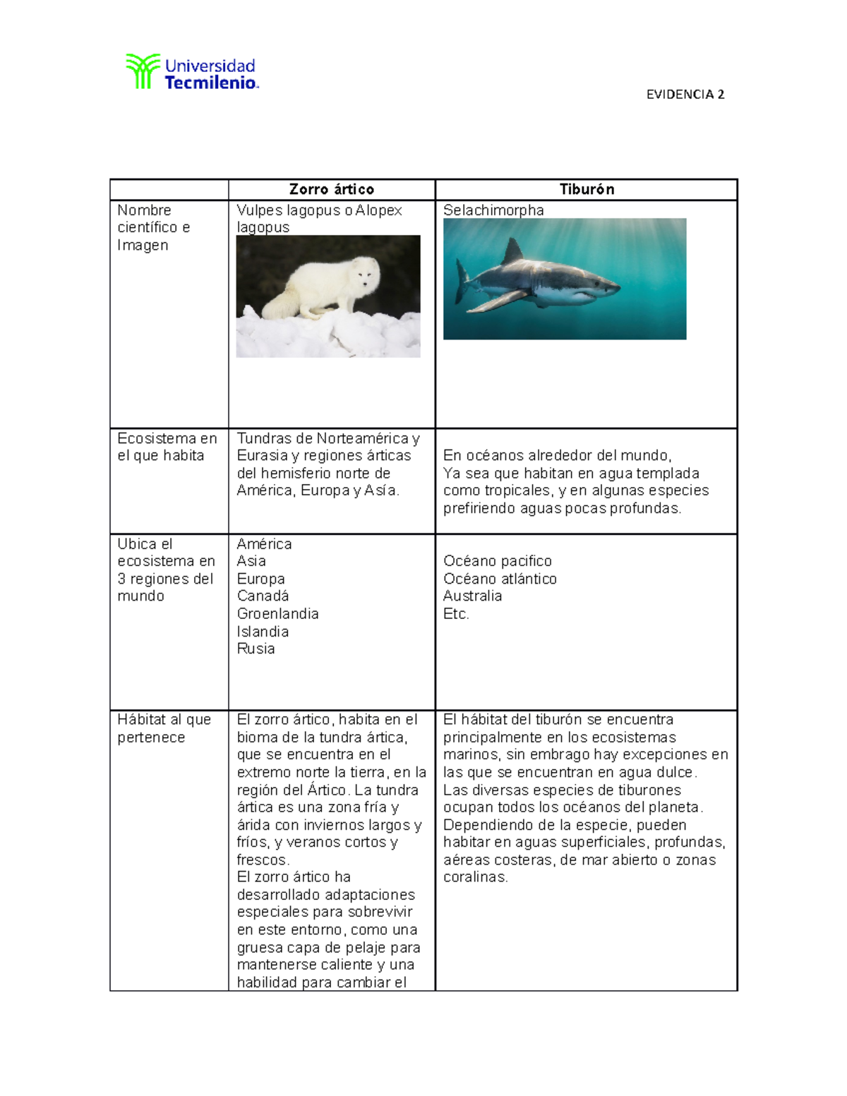 Evidencia 2 Ciencias de la vida - Zorro ártico Tiburón Nombre ...