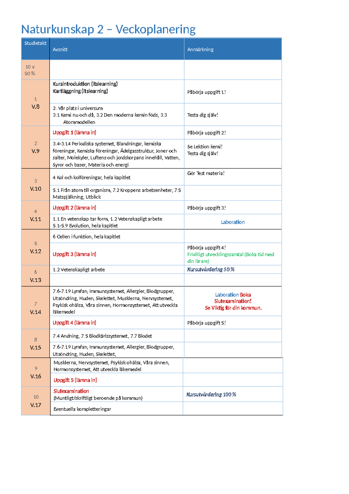 Kursplanering Nat2 - planering - Naturkunskap 2 – Veckoplanering ...
