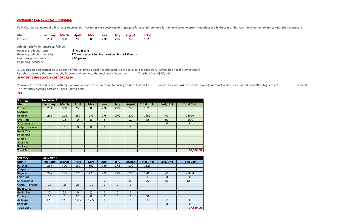 FORECASTING YOPMAN - ASSIGNMENT ON AGGREGATE PLANNING FGM CO. has developed the forecast shown ...