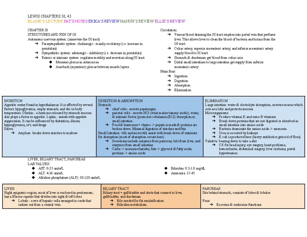 Critical CARE - WEEK 5 - Must rrad - BLANK’S LECTURE PAT’S NOTES ERIKA ...