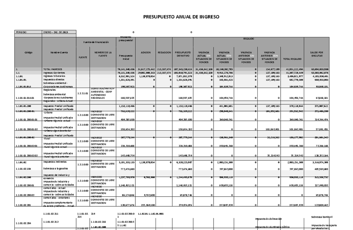 Presupuesto anual de ingreso - PRESUPUESTO ANUAL DE INGRESO PERIO DO ...