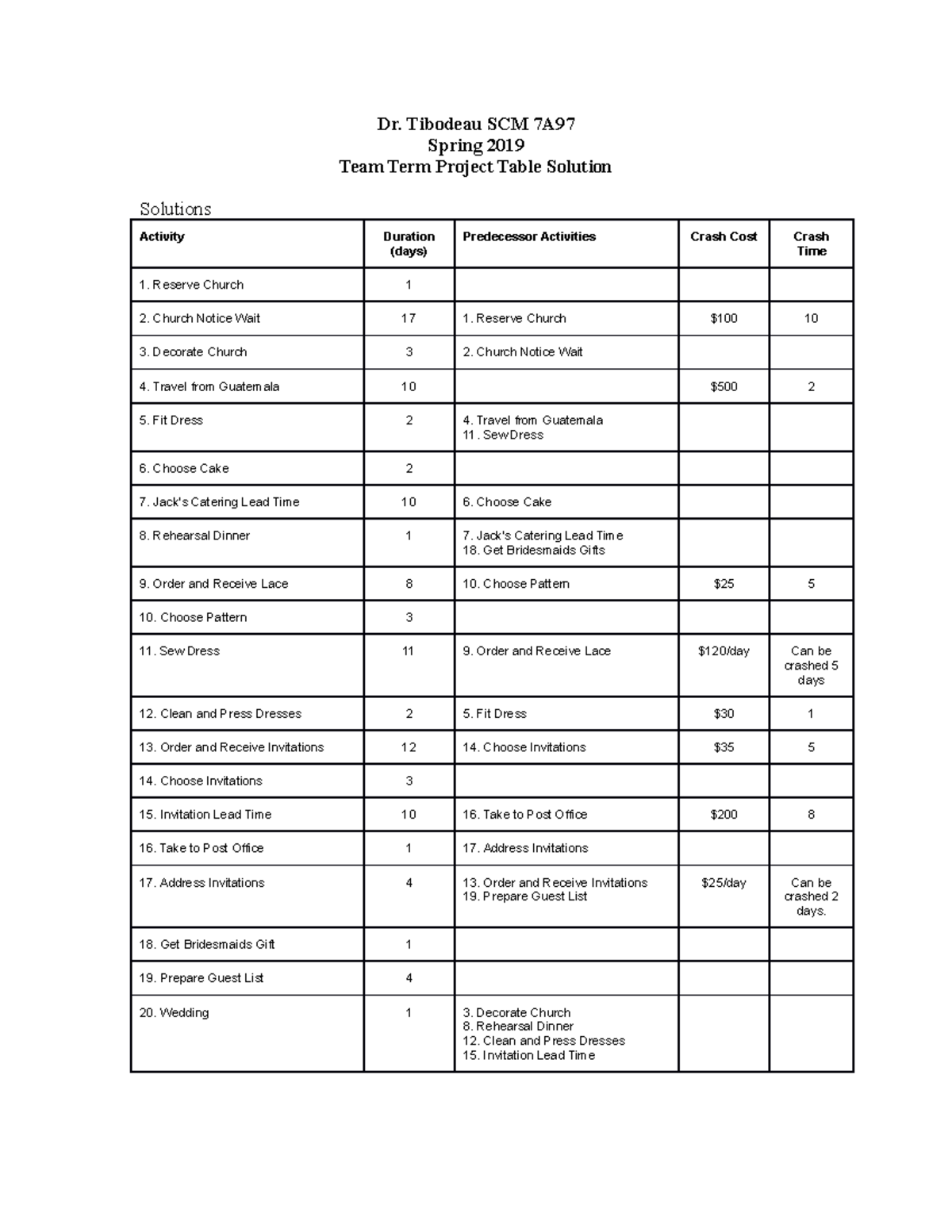 Campus Wedding Table Solution - Dr. Tibodeau SCM 7A Spring 2019 Team ...