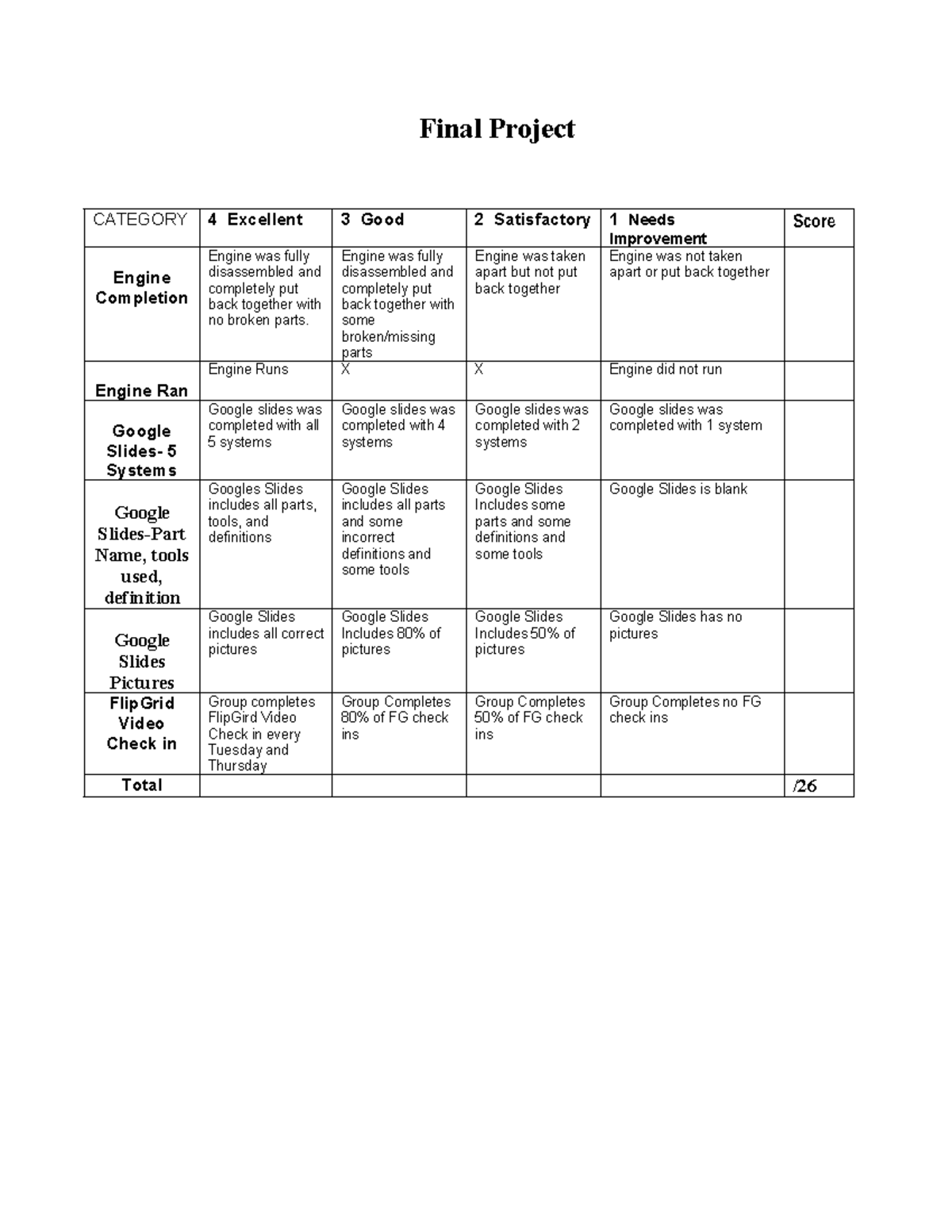 C49474 b4-Small+Engine+Rubric+Final+Project - Final Project CATEGORY 4 Excellent 3 Good 2 - Studocu
