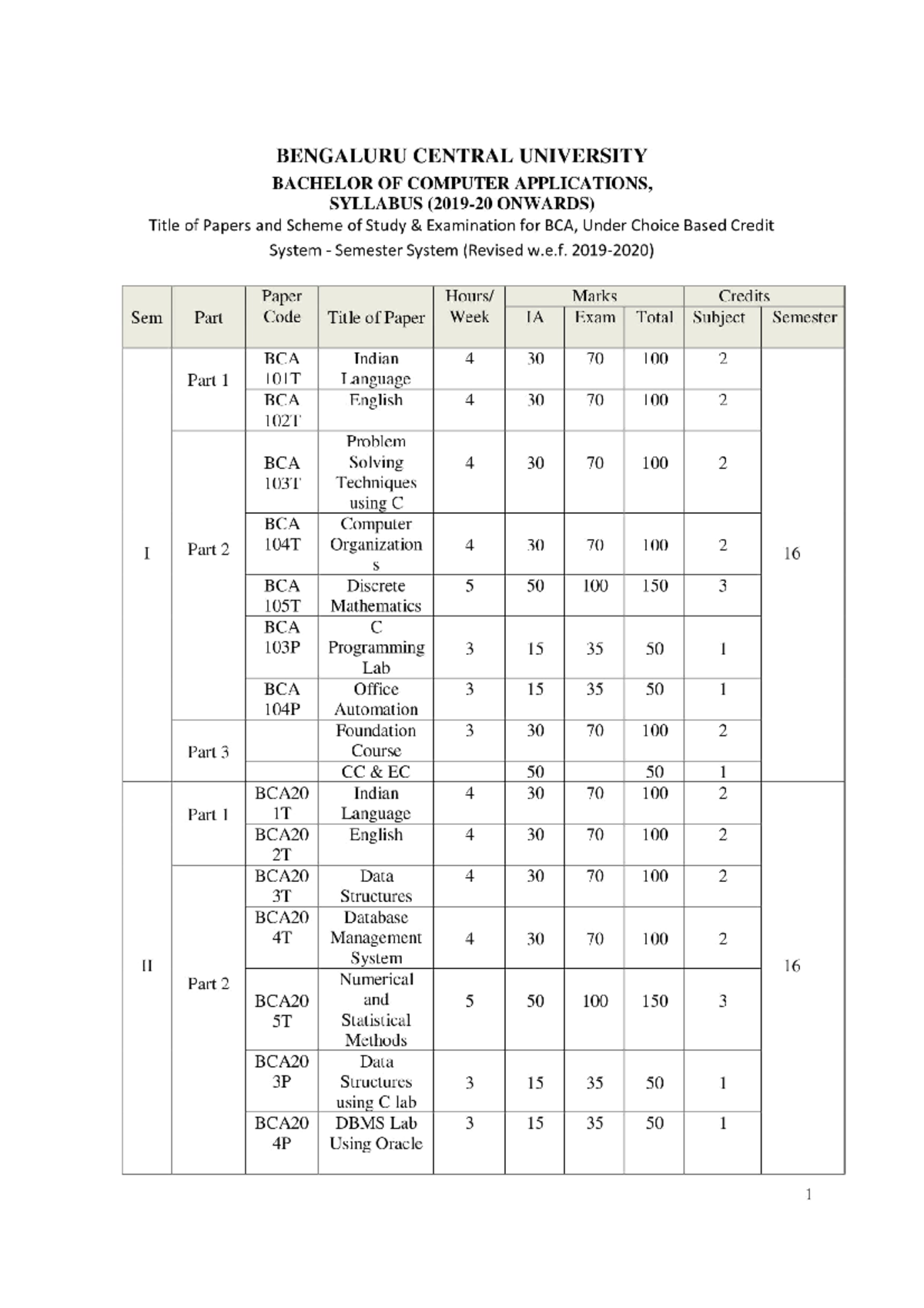 Revised BCA Syllabus - Bachelor of computer applications - Studocu