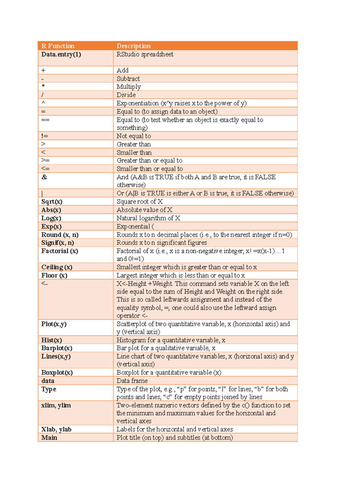 R Codes Summary - R Function Description Data(1) RStudio spreadsheet ...
