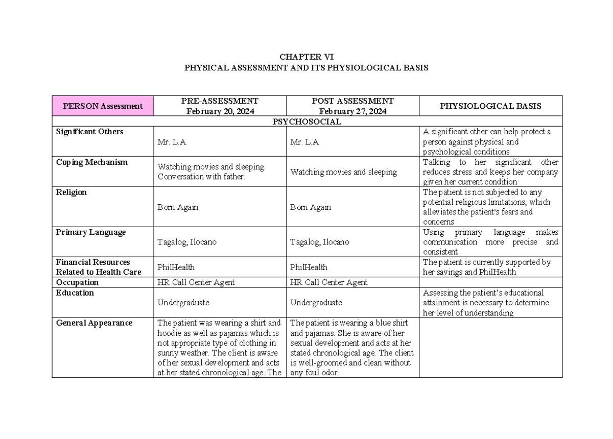 Chp - notes - CHAPTER VI PHYSICAL ASSESSMENT AND ITS PHYSIOLOGICAL ...
