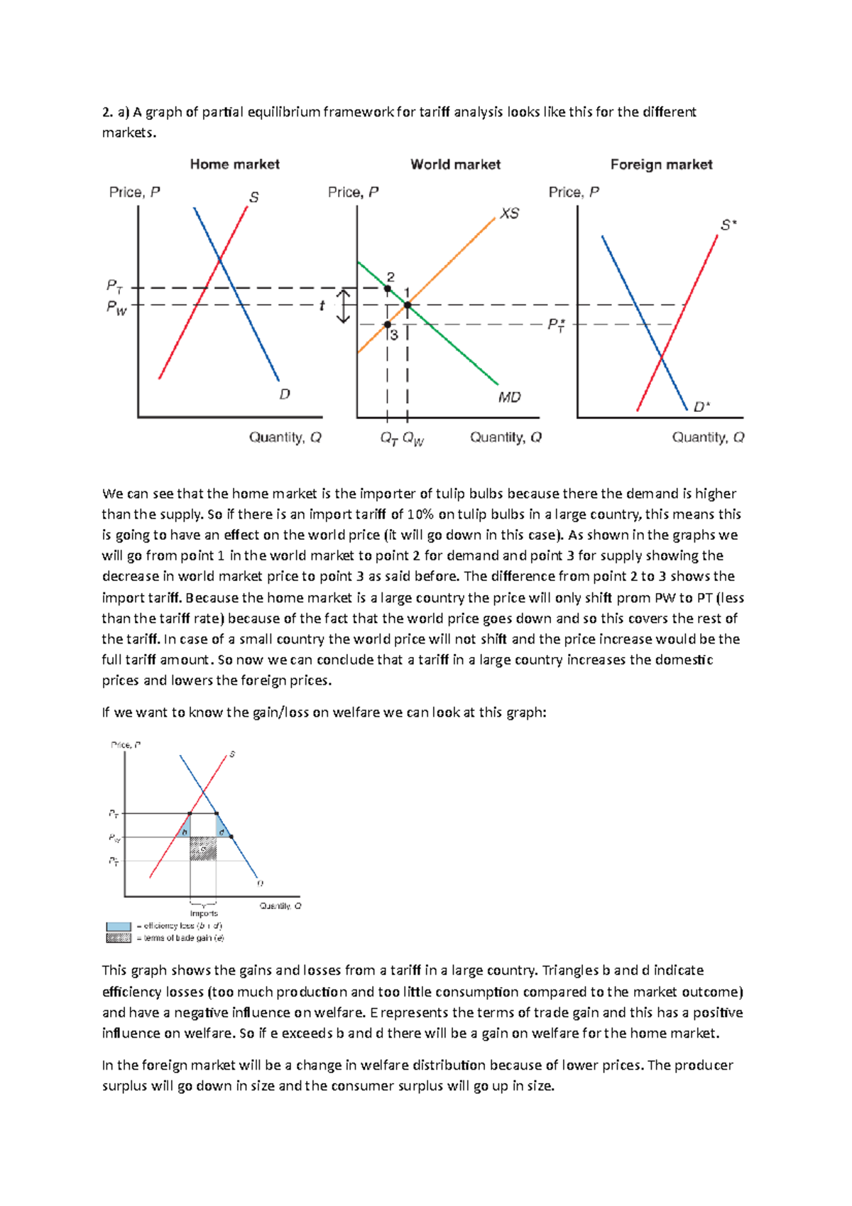 IE assignment 4 - a) A graph of partial equilibrium framework for ...