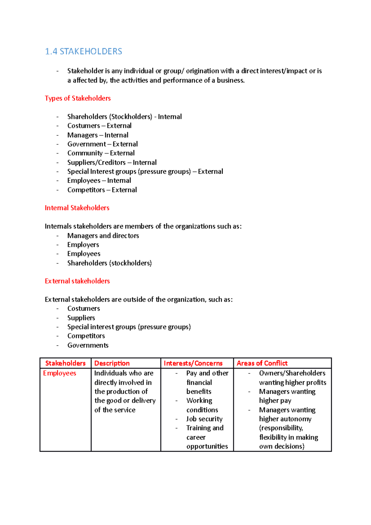 1.4 Business Stakeholders - Studocu
