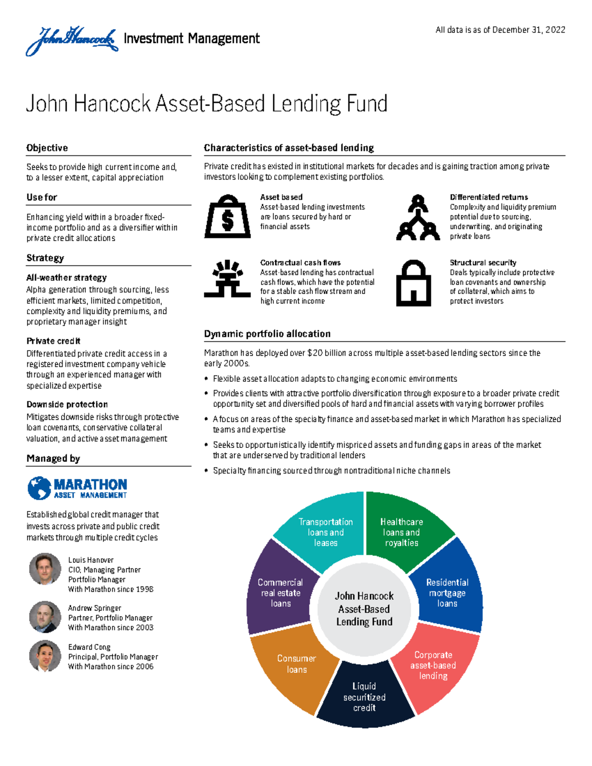 Asset Based Lending Fund term - All data is as of December 31, 2022 ...