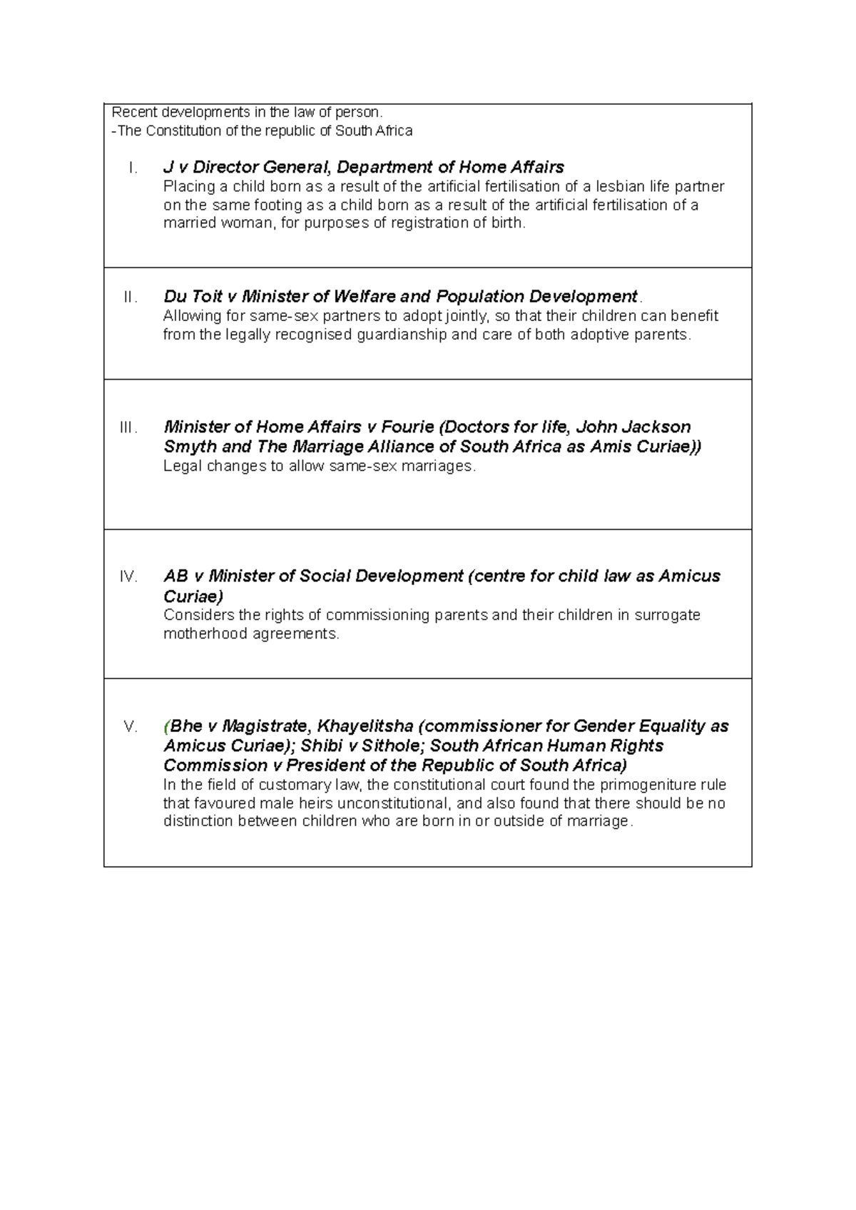 LOP PART A Cases - Definitions of legal terms - Recent developments in ...