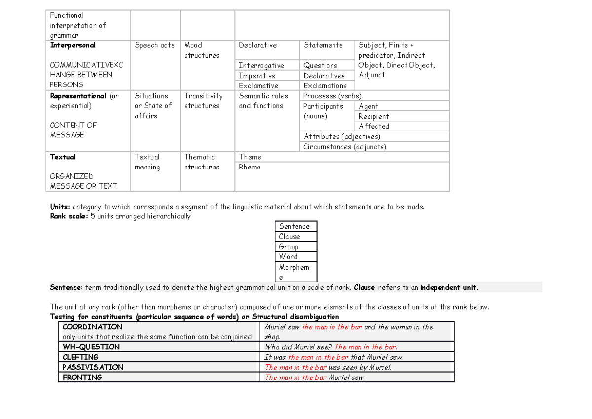 Resum grammar Summary Gram tica Inglesa Functional Interpretation resum-grammar-summary-gram-tica-inglesa-functional-interpretation