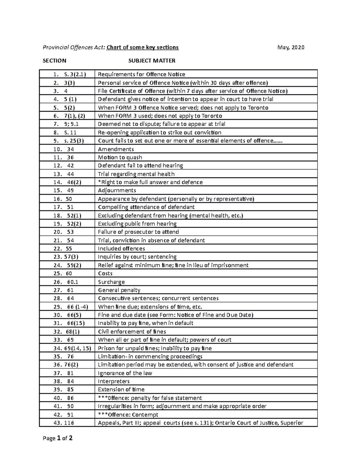 3.1 Chart of key POA sections - Provincial Offences Act: Chart of some ...