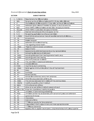 Provincial Offences for Paralegals - Chapter 2 - Roles and ...