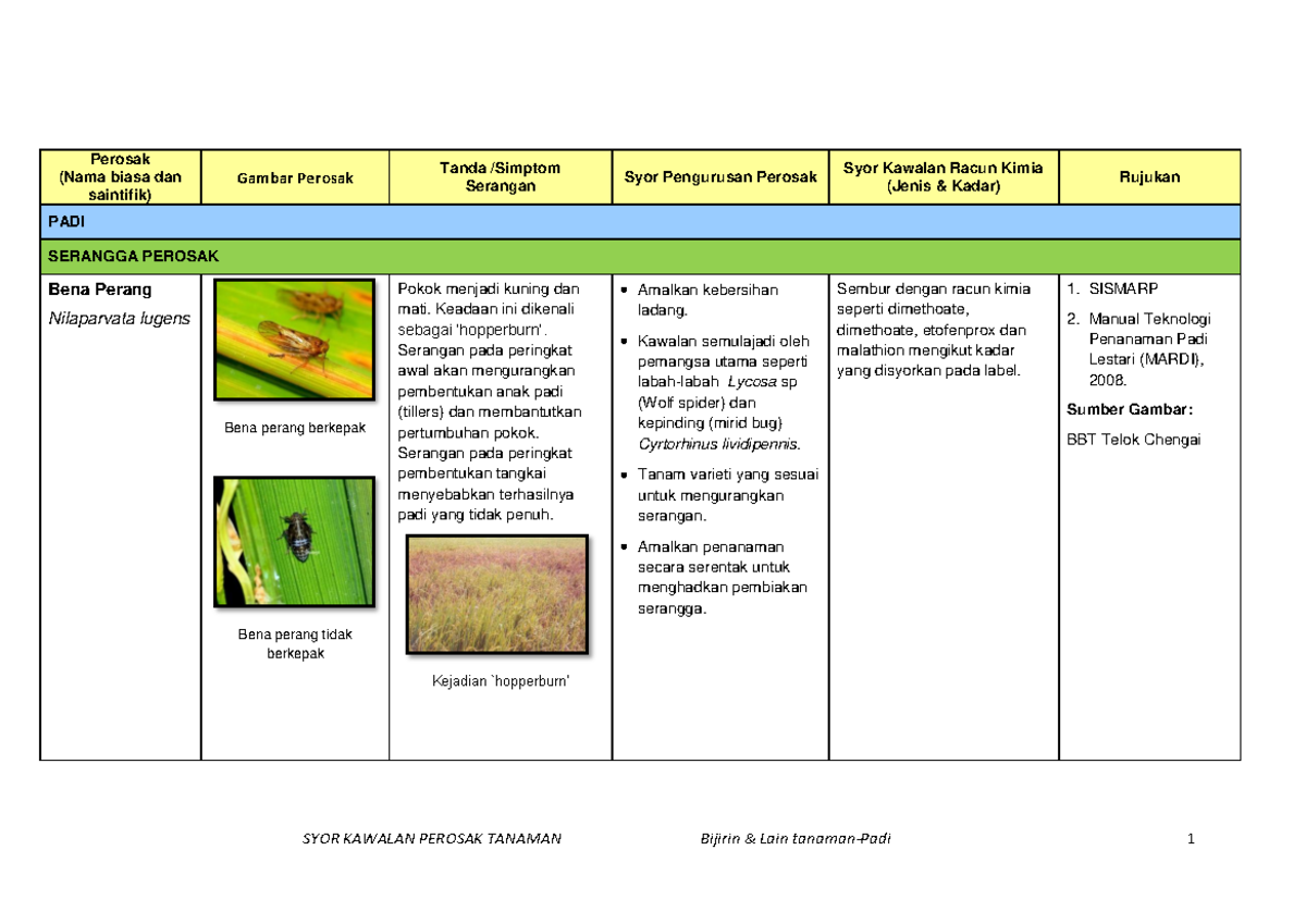 09.4 perosak tanaman padi - (Nama biasa dan saintifik) Gambar Perosak ...