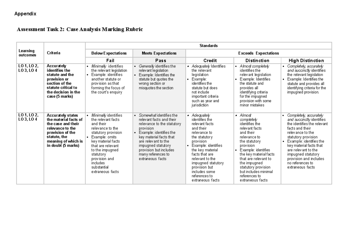 Assignment 2 Rubric - very good - Appendix Assessment Task 2: Case Analysis Marking Rubric ...