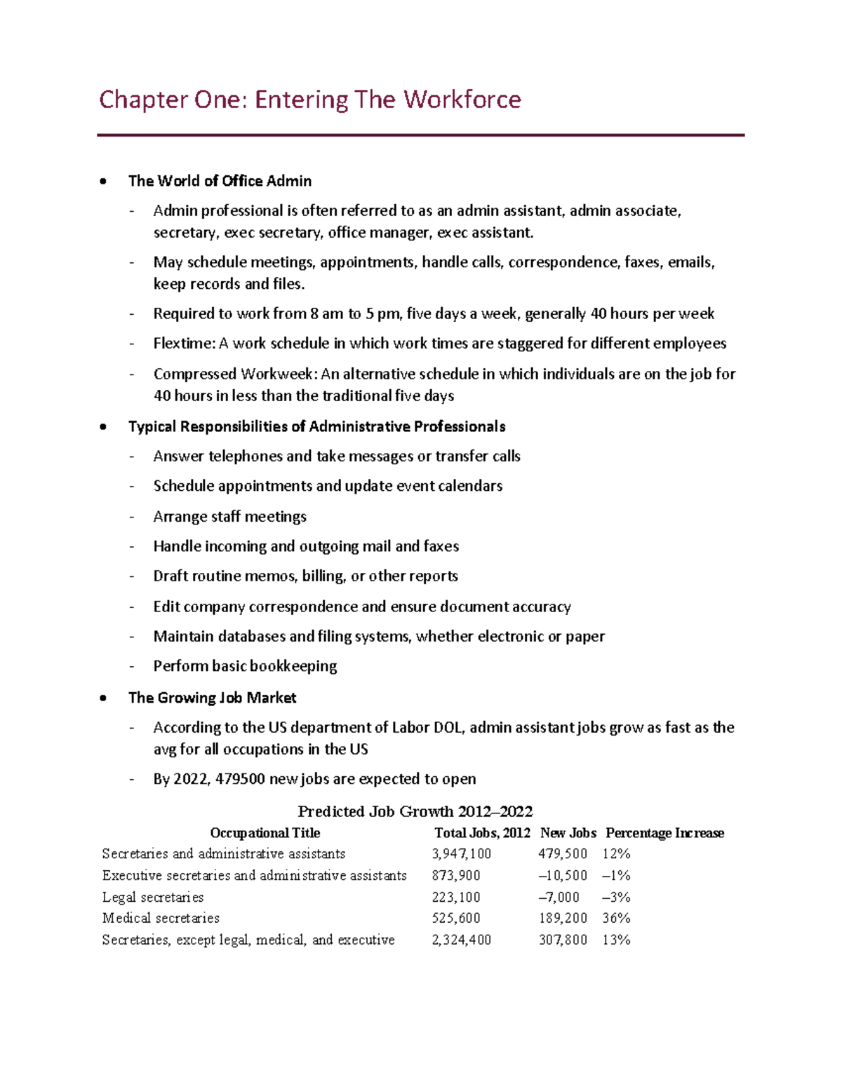 Chapter One - Lecture notes 1 - Chapter One: Entering The Workforce ...