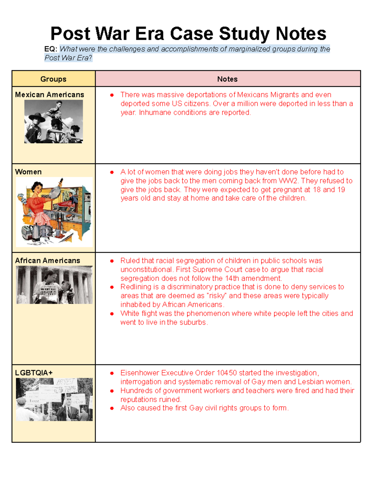 Joseph Juarez-Trigo - Post War Era People's History Notes - Post War ...