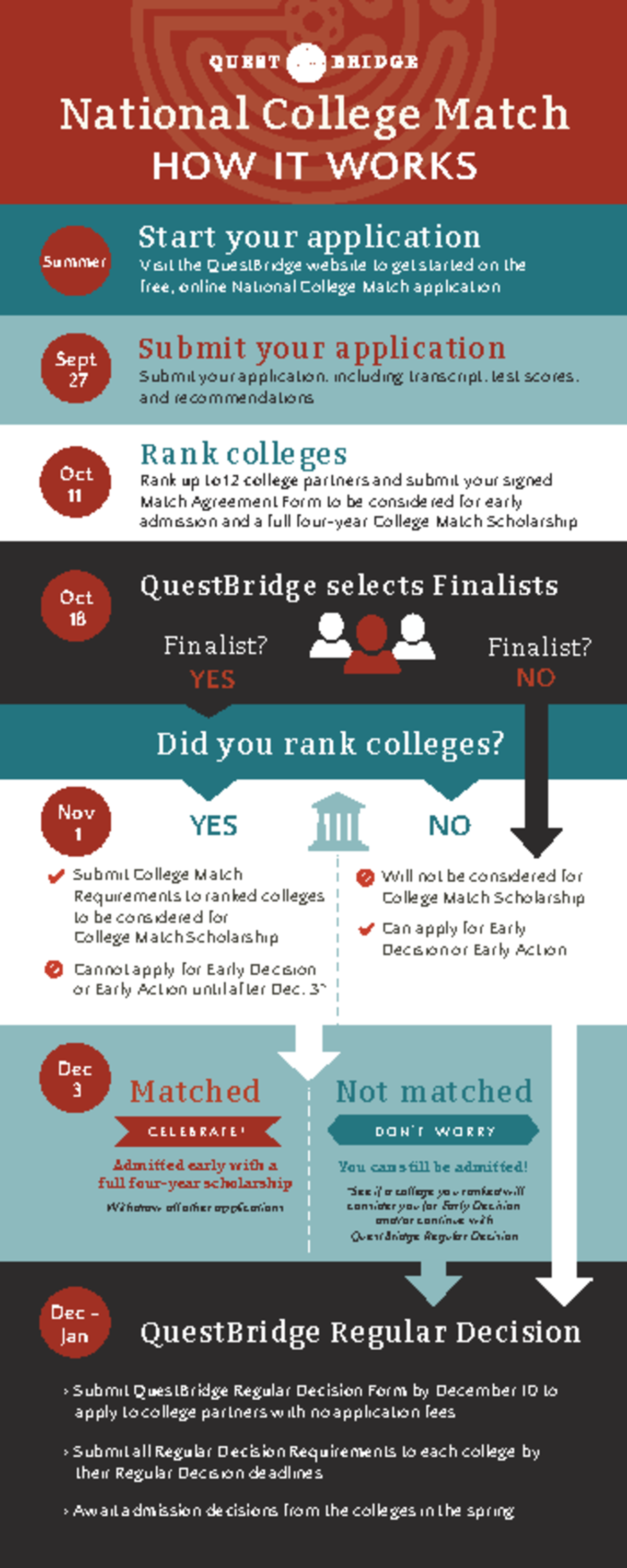 Questbridge - National College Match HOW IT WORKS Start your ...