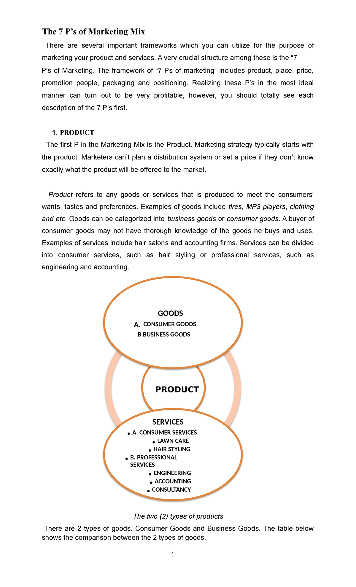 Entrep 12 Q1 M5 7P S-OF- Marketing-AND- Branding - The 7 P’s of ...