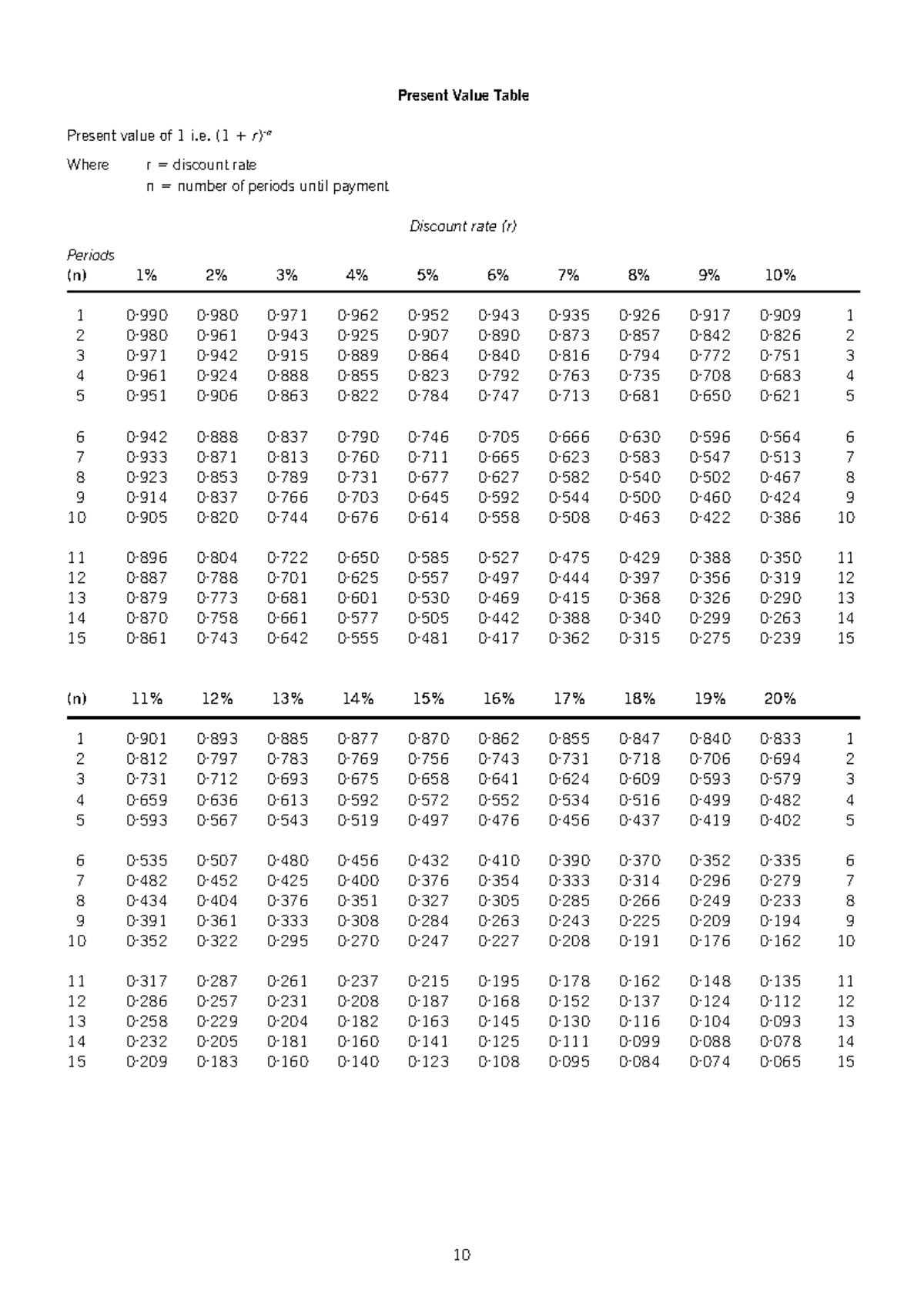 Tables - Lecture notes 1 - Present Value Table Present value of 1 i. (1 ...