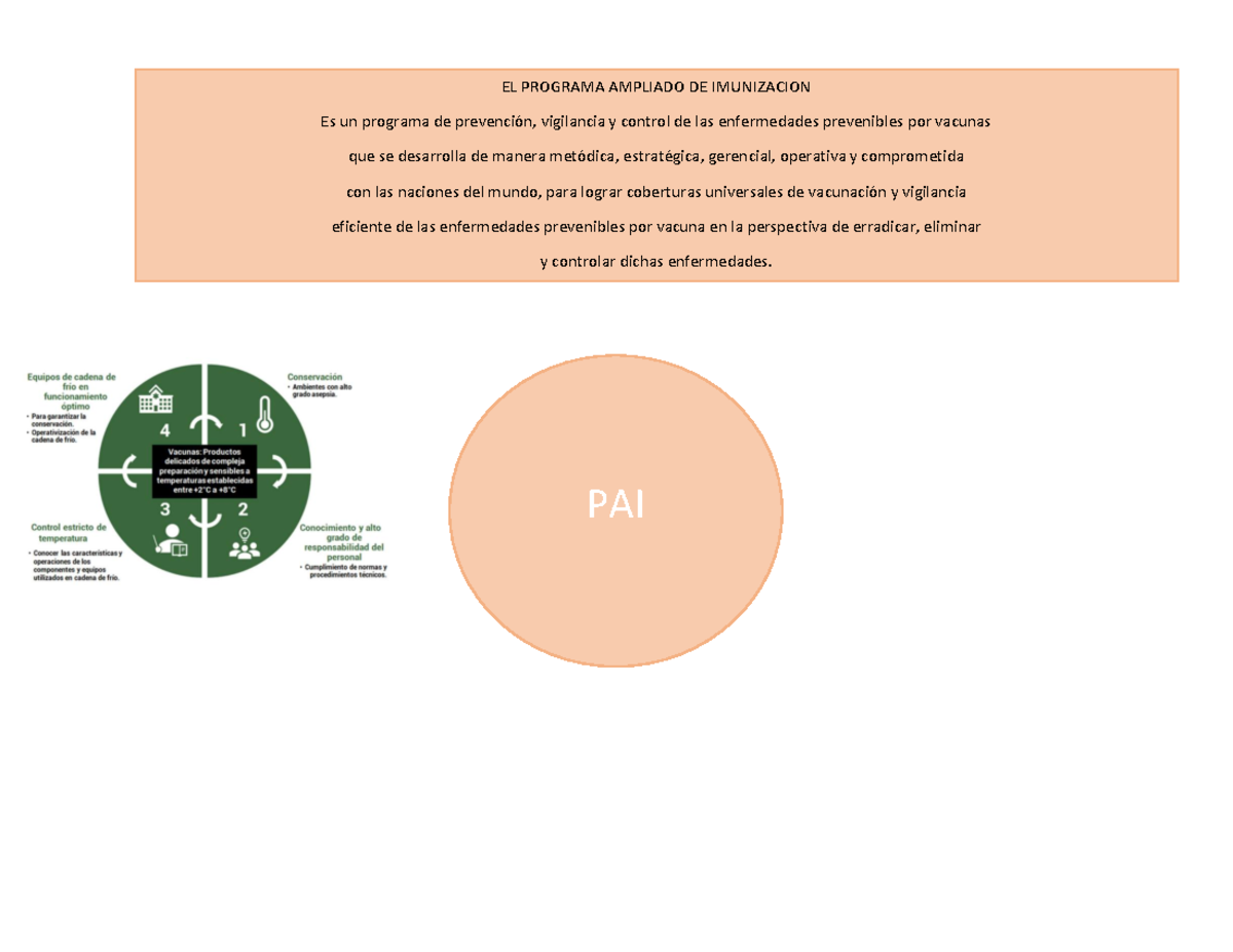 Microbiologia - EXPOSICION - PAI EL PROGRAMA AMPLIADO DE IMUNIZACION Es ...