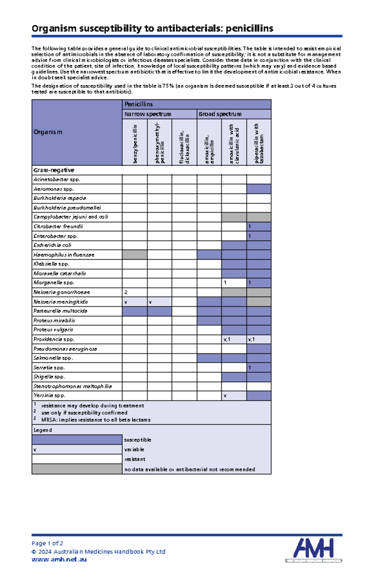 AMH Antibiotics Susceptibility - Page 1 of 2 © 2024 Australian ...