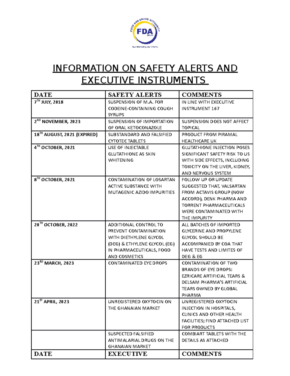 Safety Alert AND E.I. INFO - INFORMATION ON SAFETY ALERTS AND EXECUTIVE ...
